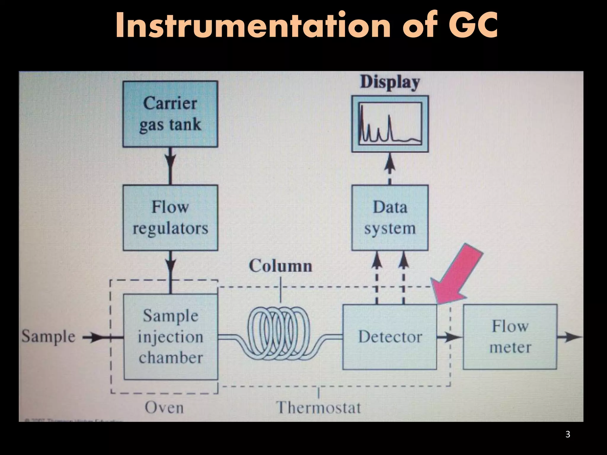 Detectors in GC | PPTX