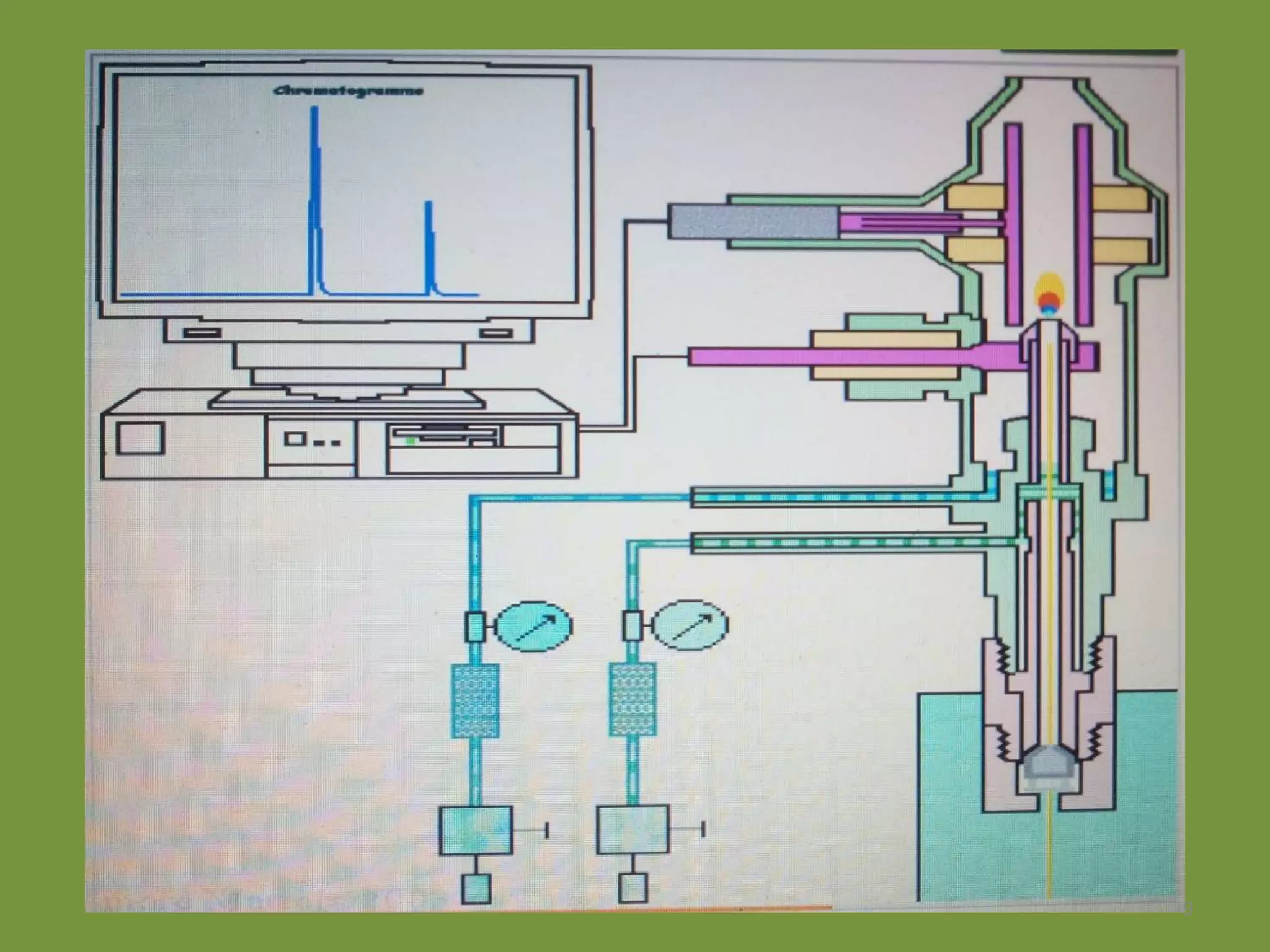 Detectors in GC | PPTX