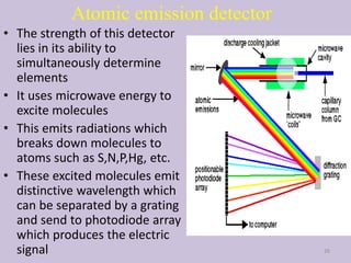 Detectors in GC | PPTX