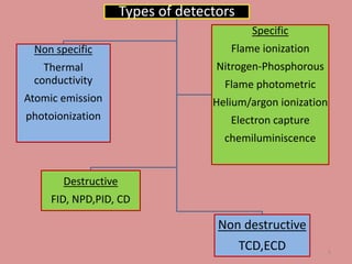 Detectors in GC | PPTX