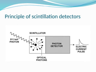 Detectors in solid state nuclear medicine.pptx