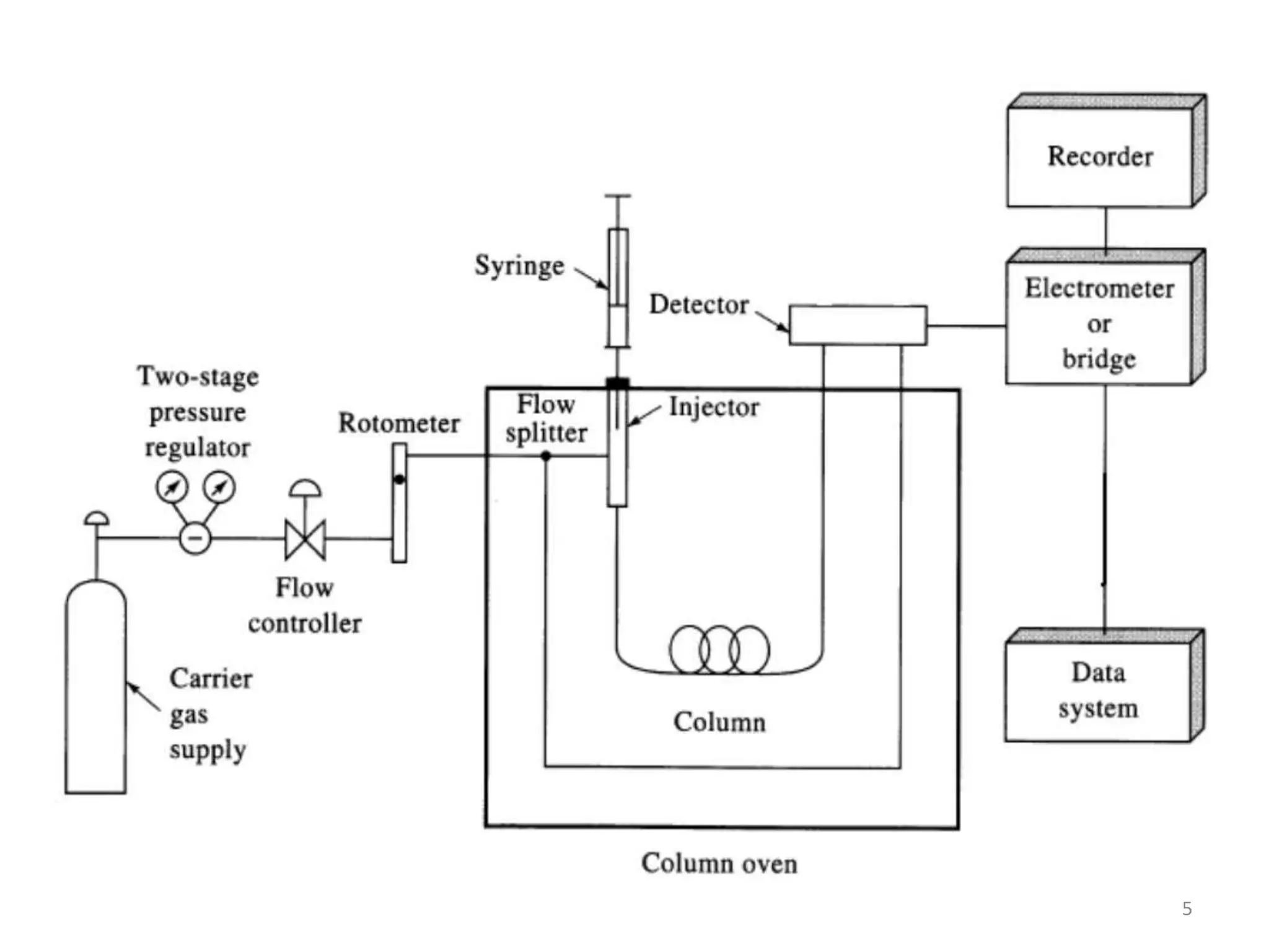 Detectors used in UV spectophotometry | PPTX