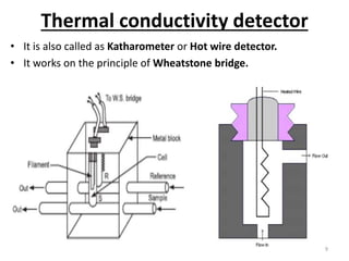 Detectors used in UV spectophotometry | PPTX
