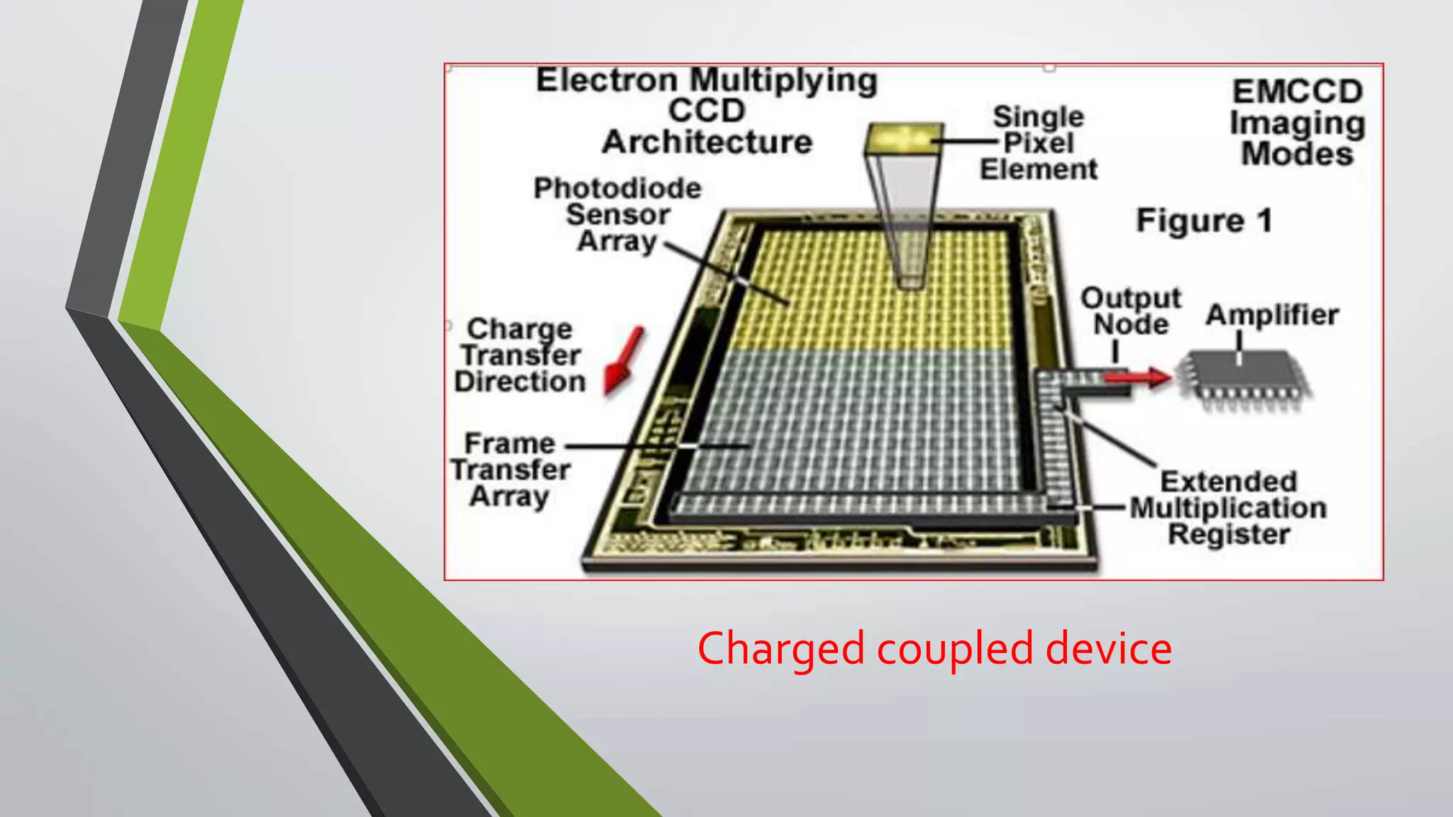 Detectors Used In Array Spectrophotometer Pptx Cameras And
