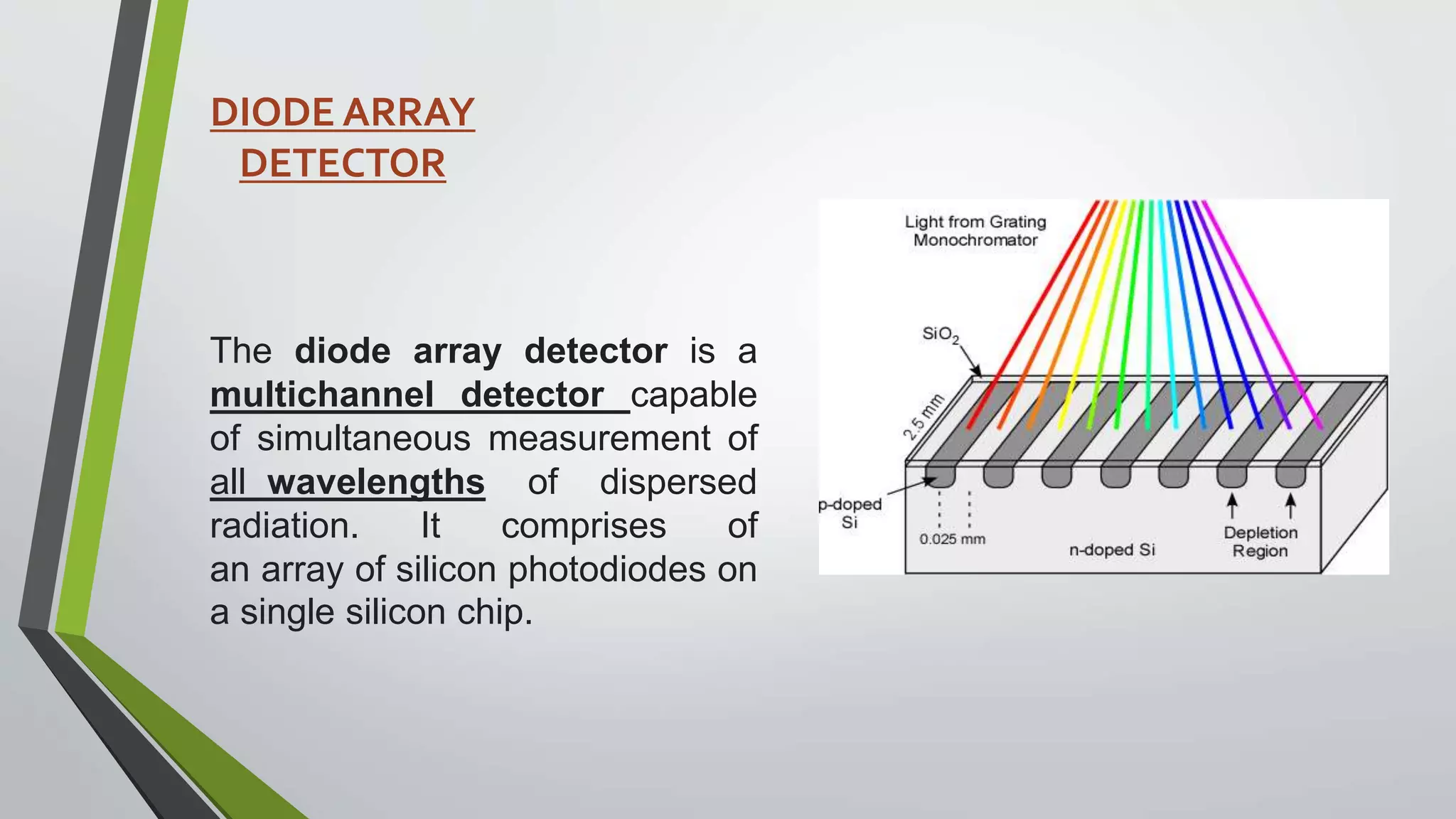 Detectors used in array spectrophotometer | PPTX