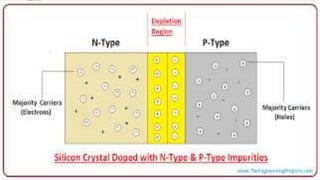 Detectors used in array spectrophotometer | PPTX | Cameras and Camcorders | Consumer Electronics