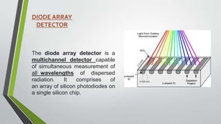 Detectors used in array spectrophotometer | PPTX | Cameras and Camcorders | Consumer Electronics