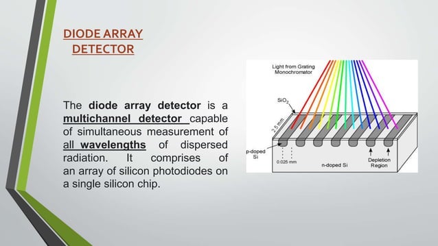 Detectors used in array spectrophotometer | PPTX | Cameras and Camcorders | Consumer Electronics