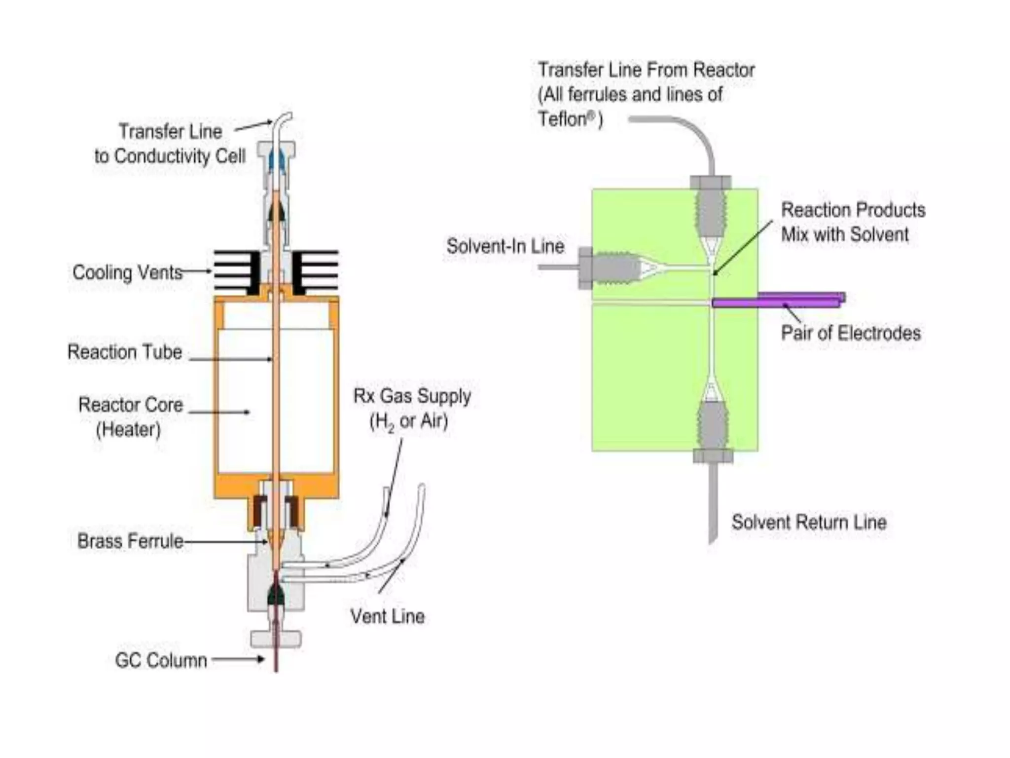 Detectors used in gas chromatography | PPTX