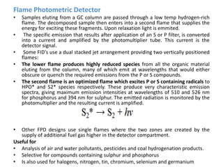 Detectors used in gas chromatography | PPTX