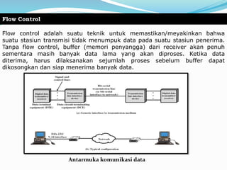 Deteksi dan koreksi kesalahan lengkap | PPTX