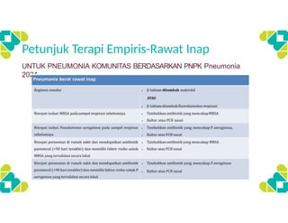 Deteksi Dini dan Tatalaksana Pneumonia Dewasa - PDPI Kemenkes.pptx