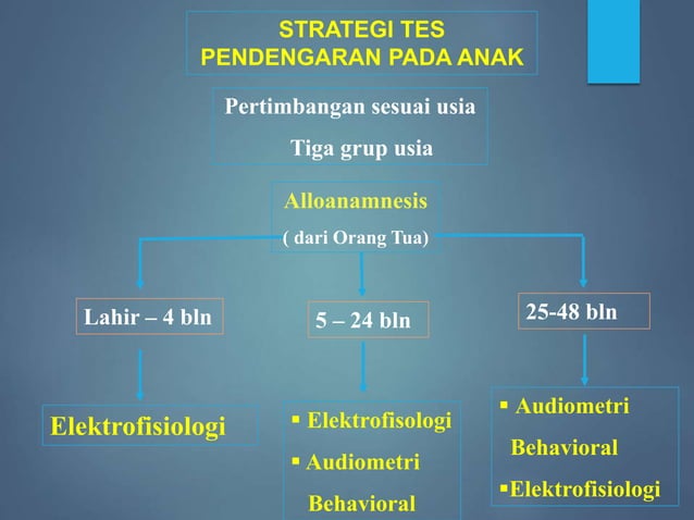 DETEKSI DINI GANGGUAN PENDENGARAN.ppt
