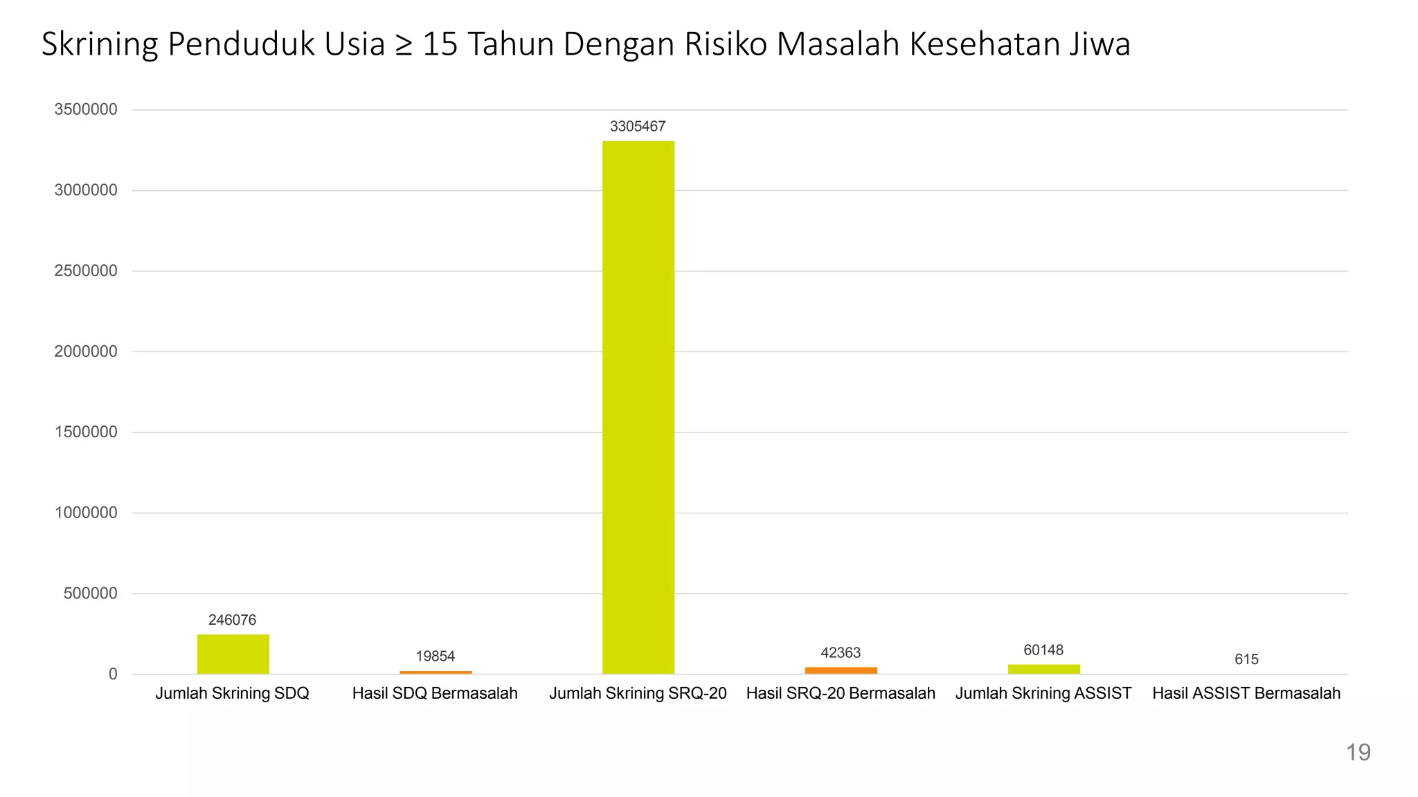 deteksi dini indikator.pptx