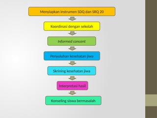 pelatihan kesehatan jiwa dengan judul deteksi dini jiwa | PPTX