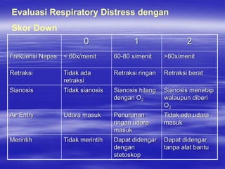 Deteksi_Dini_Kegawatdaruratan.ppt