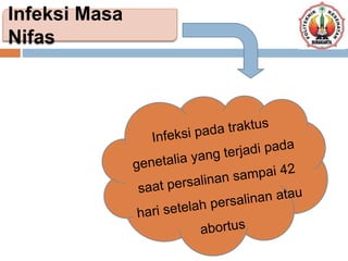 Deteksi dini komplikasi masa nifas | PPTX