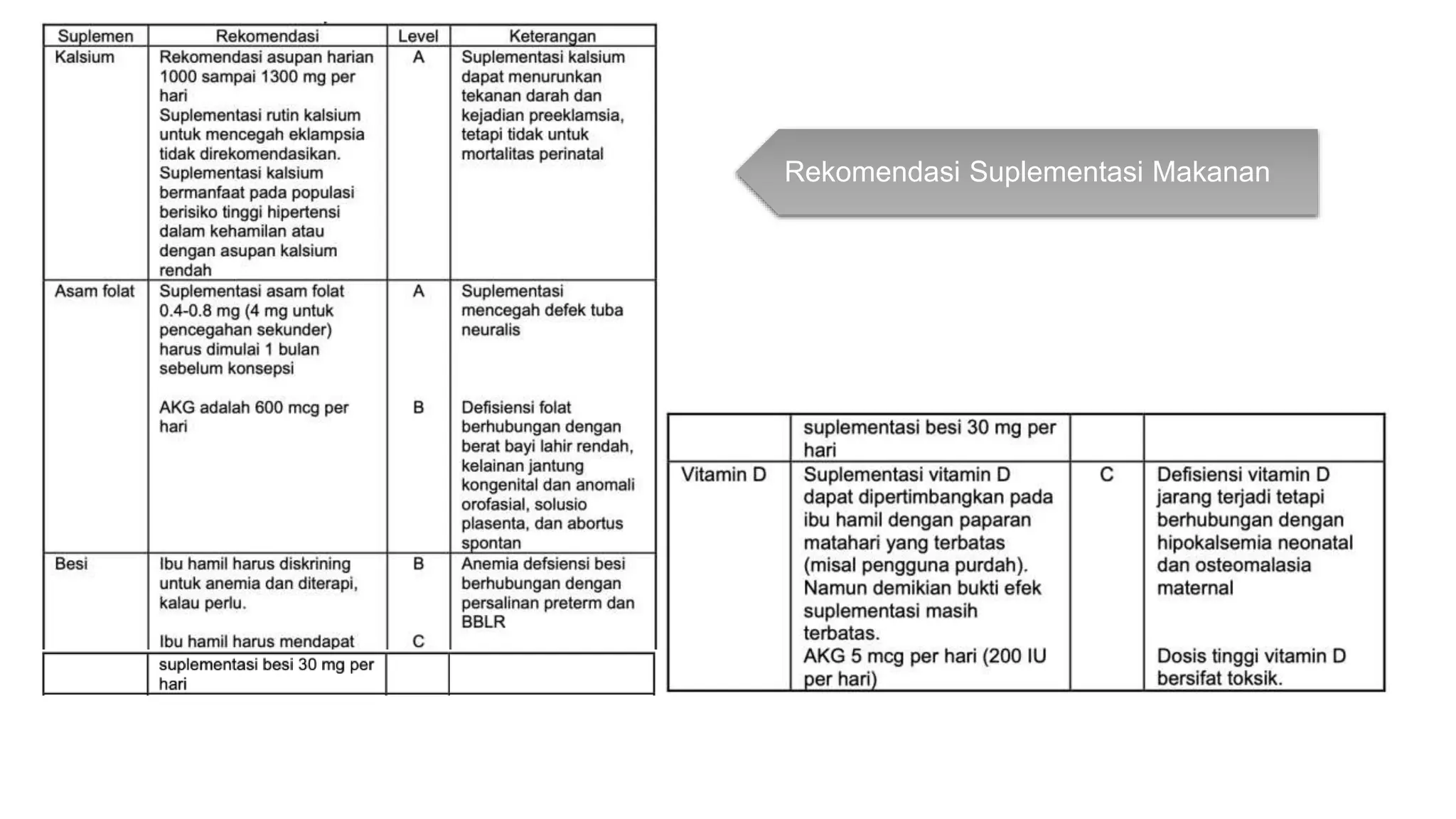 Deteksi Dini Masalah Kehamilan.pptx