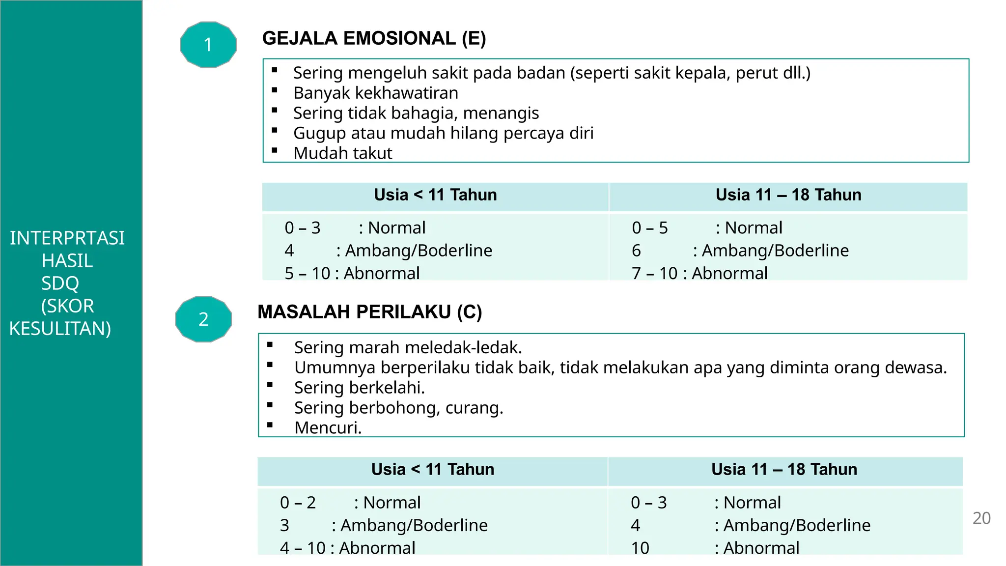Deteksi Dini masalah kesehatan jiwa dr.Clara.pptx