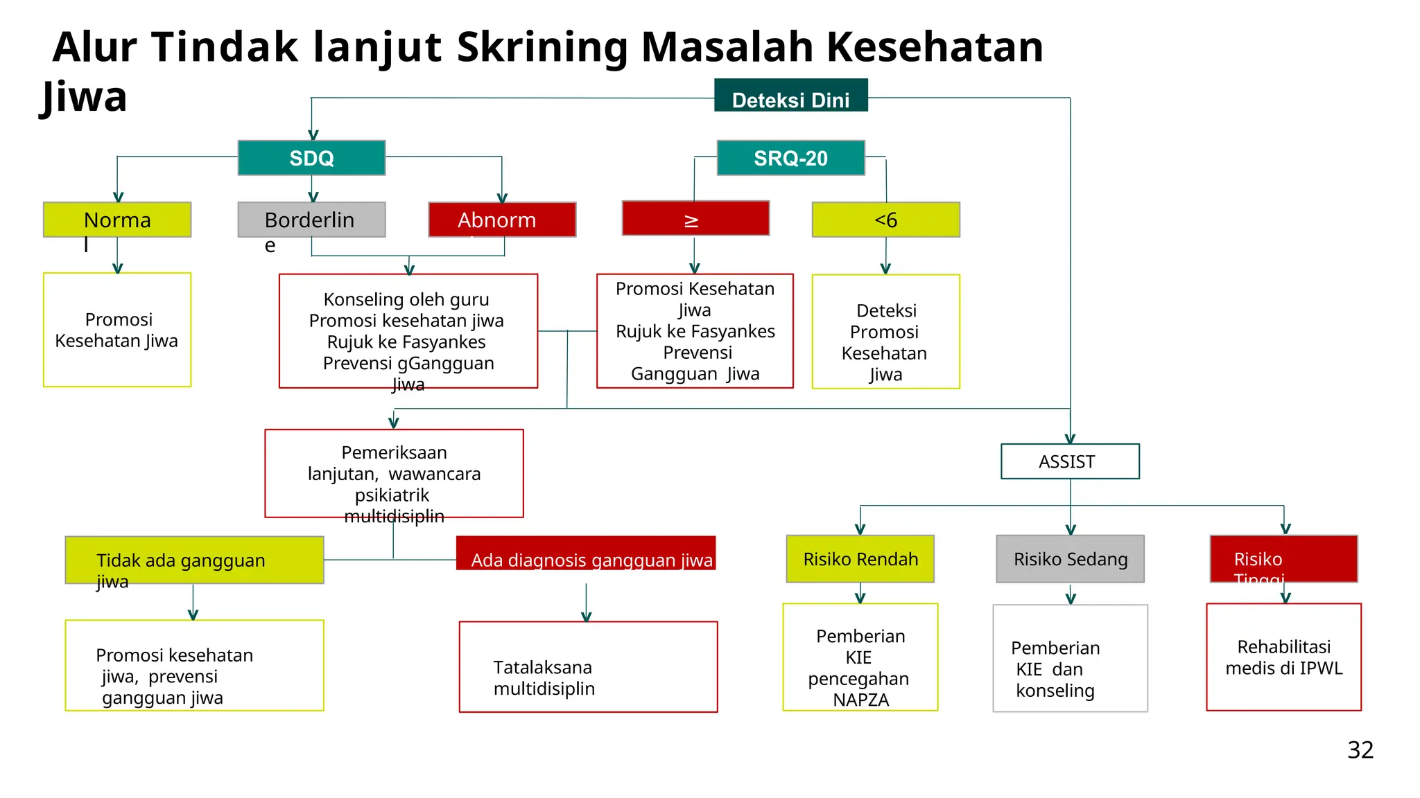 Deteksi Dini masalah kesehatan jiwa dr.Clara.pptx