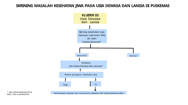 Deteksi Dini masalah kesehatan jiwa dr.Clara.pptx