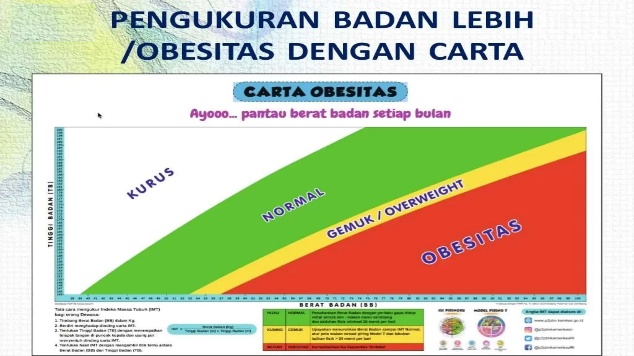 DETEKSI DINI OBESITAS UNTUK KADER PTM.pptx