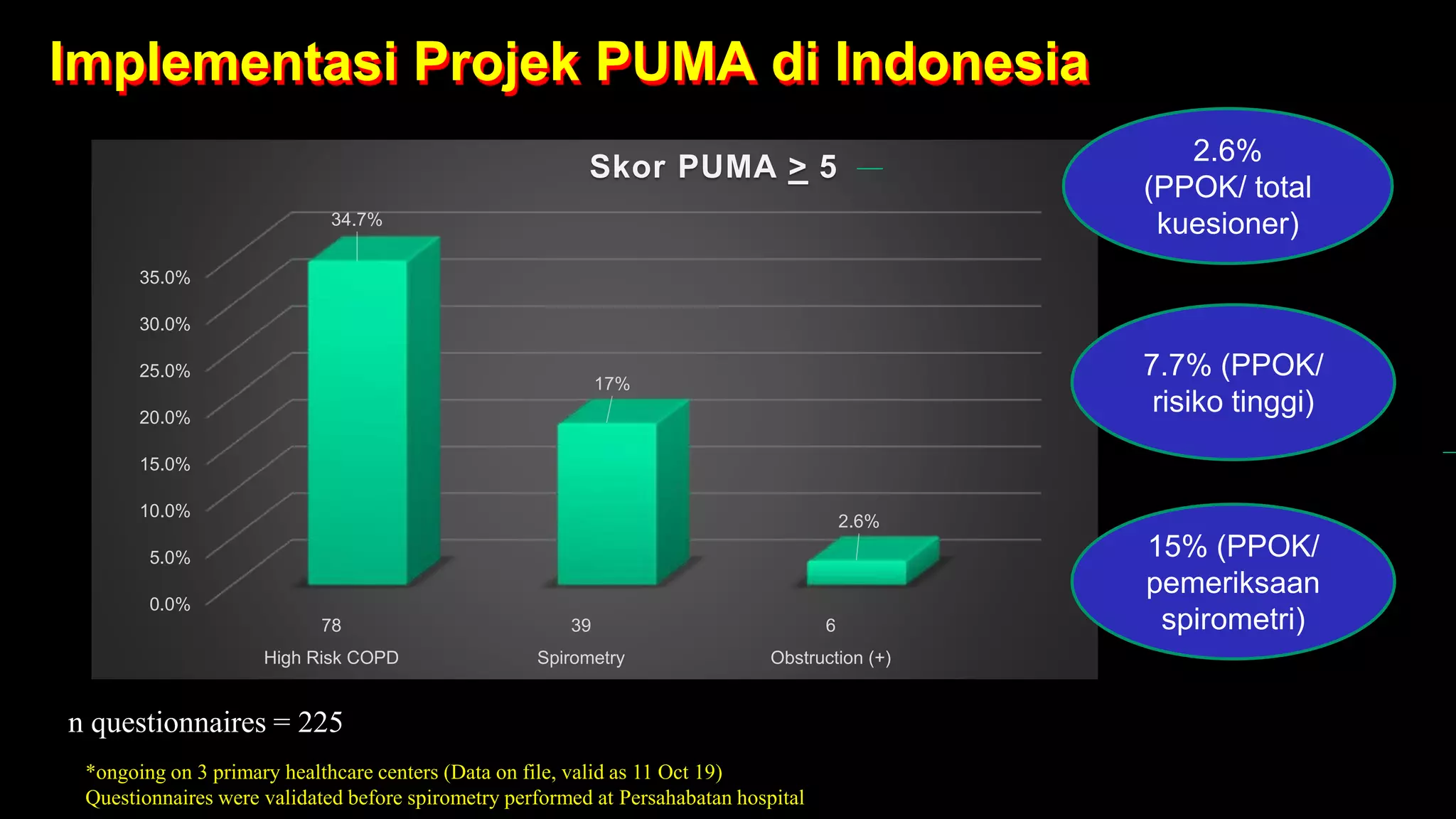 DETEKSI DINI PPOK 30 AGUS 2022.pptx