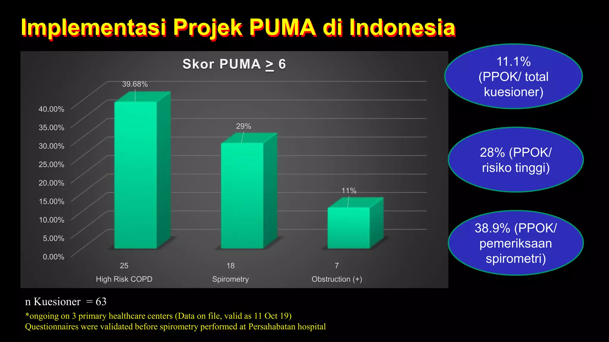 DETEKSI DINI PPOK 30 AGUS 2022.pptx