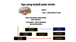 Deteksi dini stroke hemoragik.pptx