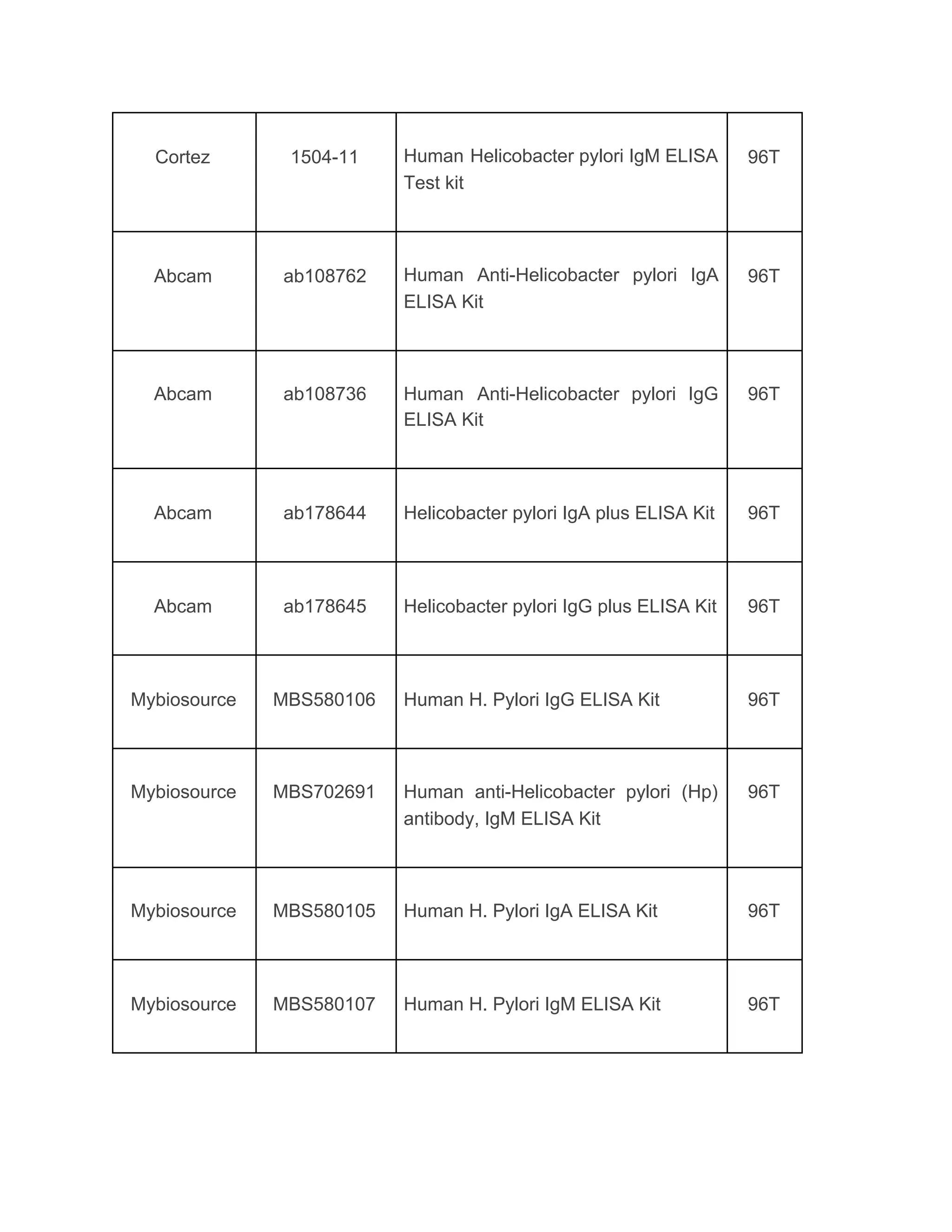 Deteksi infeksi helicobacter pylori dengan elisa | PDF