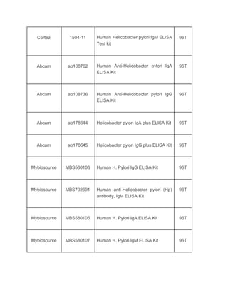 Deteksi infeksi helicobacter pylori dengan elisa | PDF