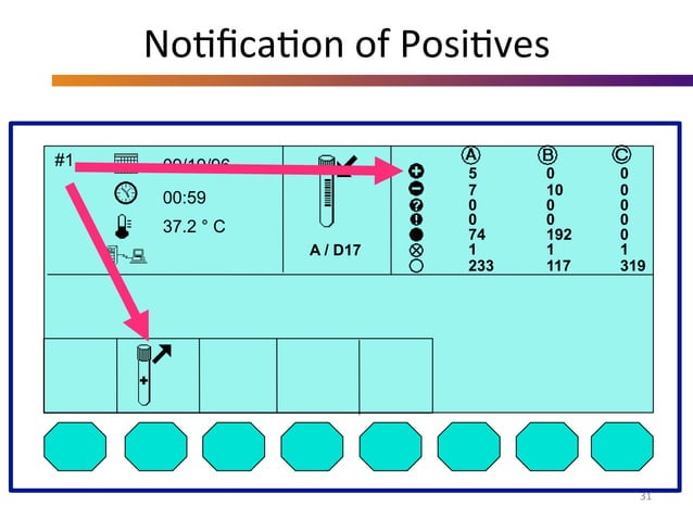 Deteksi mikobakterium menggunakan manual mgit dan bactectm mgittm 960 ...