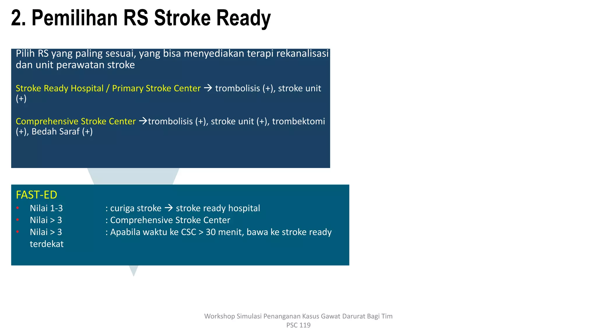 Deteksi Pre-Hospital Stroke .pptx