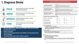 Deteksi Pre-Hospital Stroke .pptx