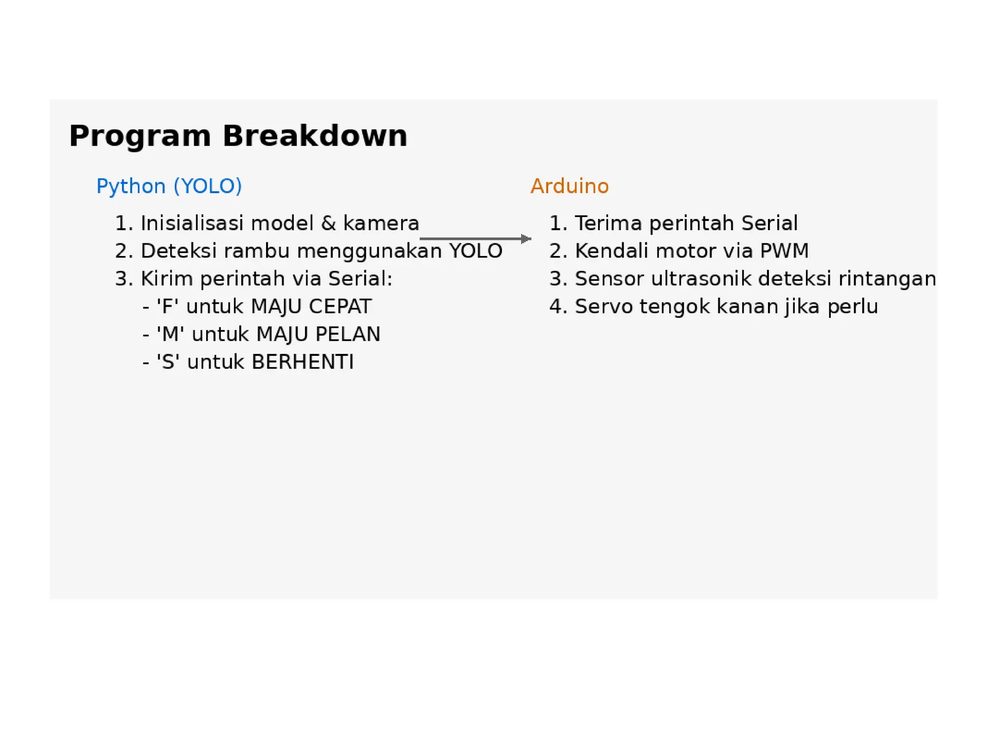 ppt yolo deteksi rambu arduino dan image processing 2 | PPTX