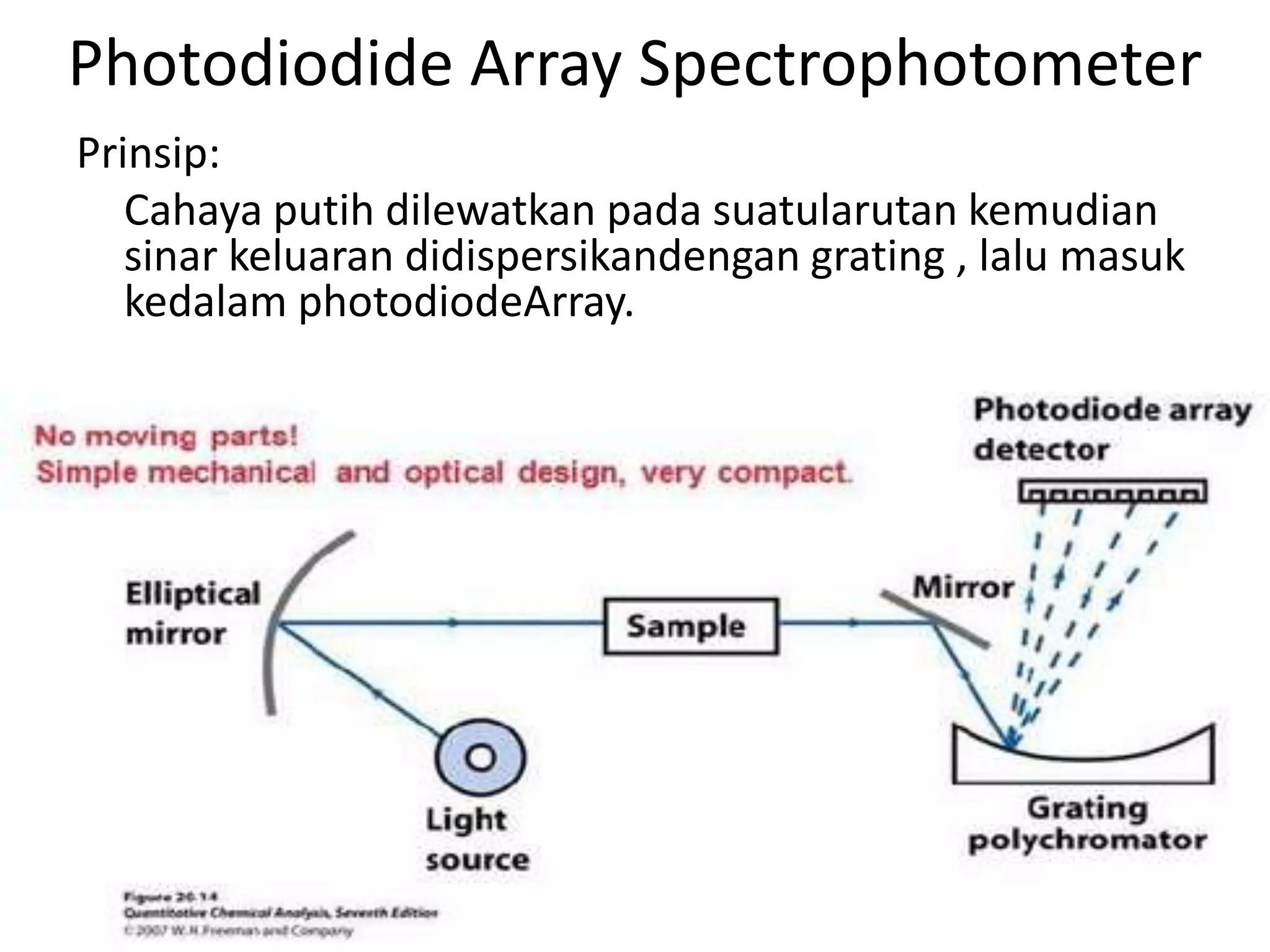Detektor photodiode array | PPTX