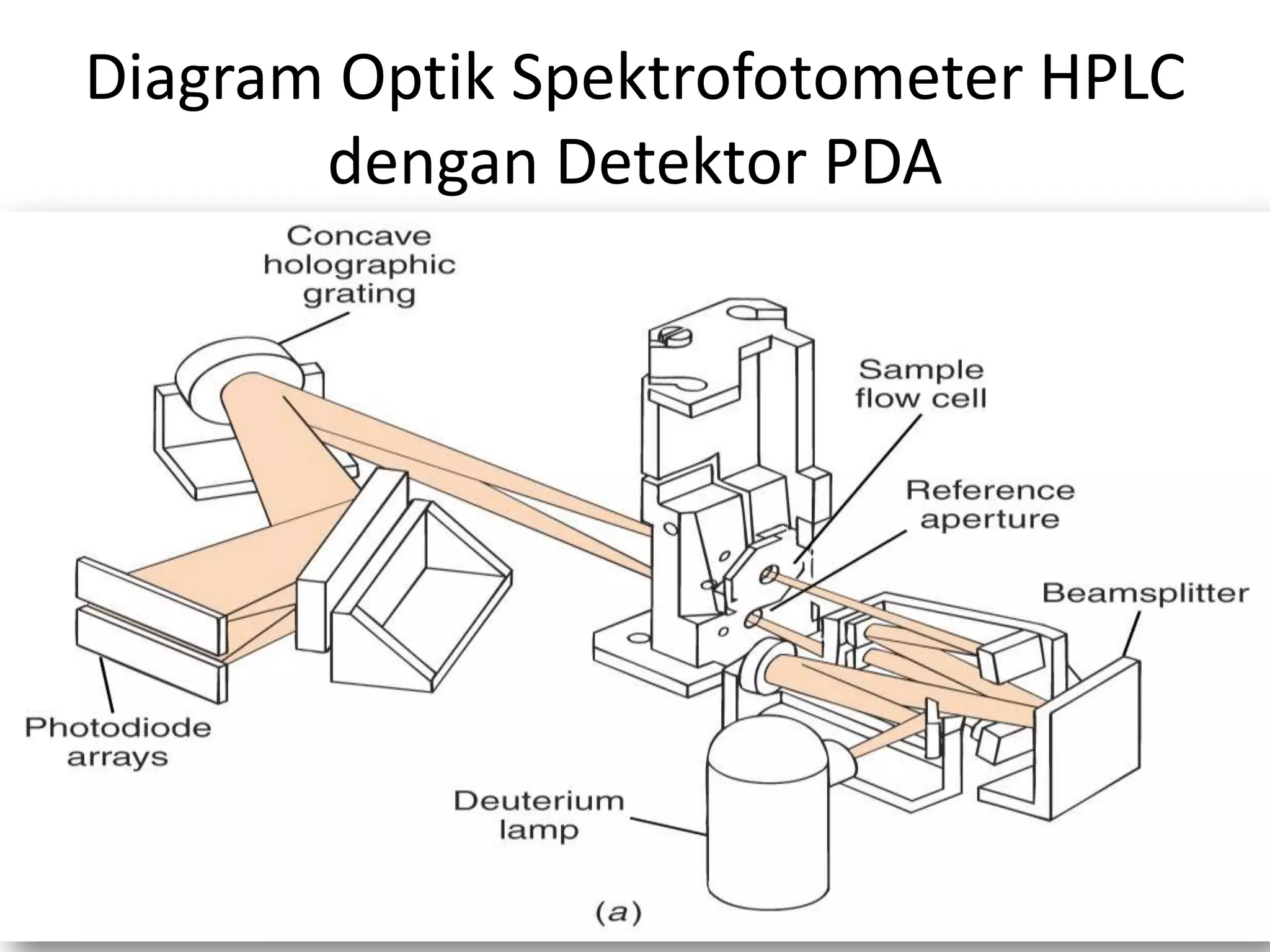 Detektor photodiode array | PPTX