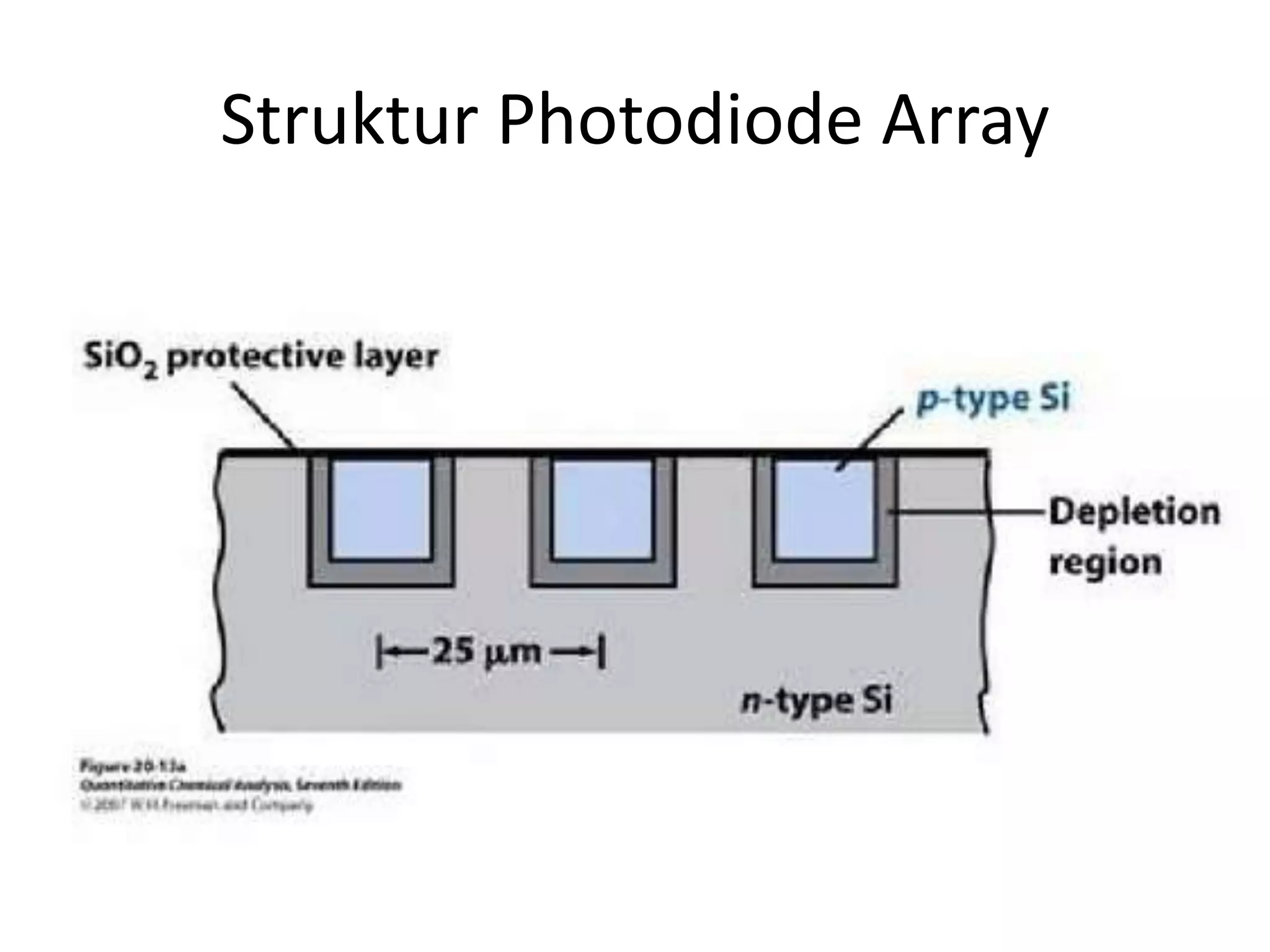 Detektor photodiode array | PPTX