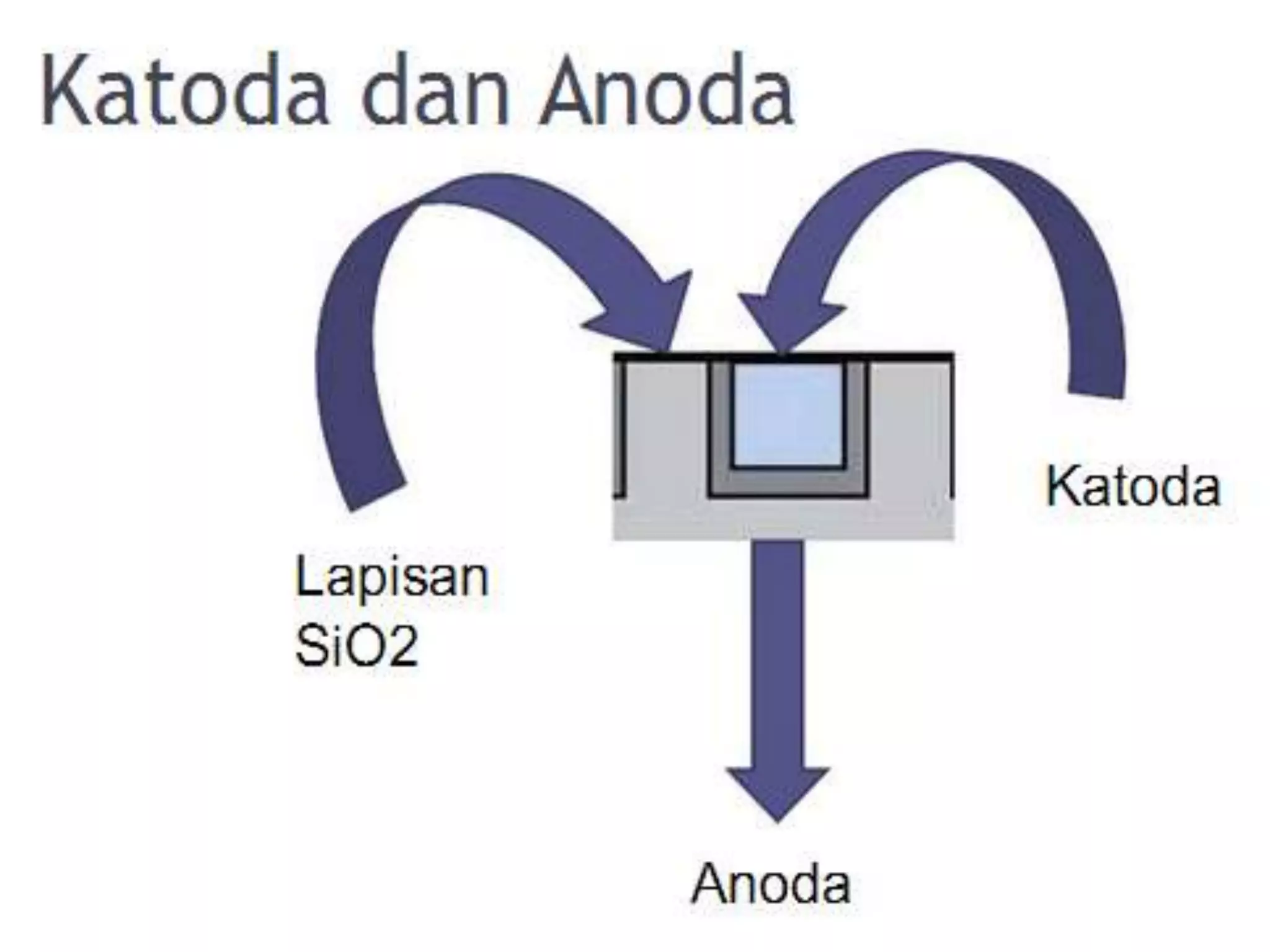 Detektor photodiode array | PPTX