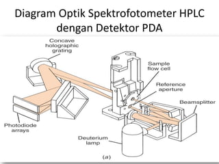 Detektor photodiode array | PPTX