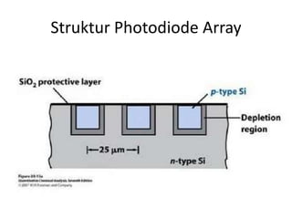 Detektor photodiode array | PPTX