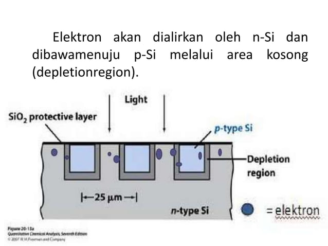Detektor photodiode array | PPTX