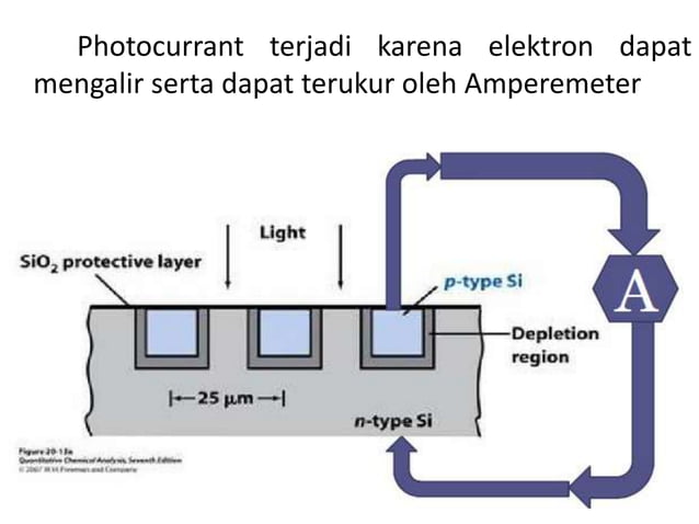 Detektor photodiode array | PPTX