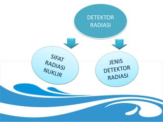 Detektor radiasi | PPTX