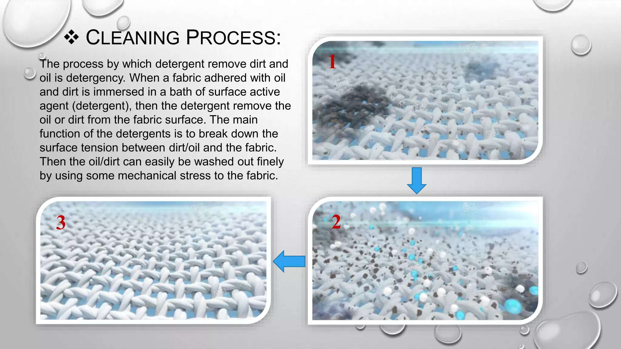 Detergency | PPTX