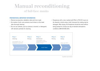 Cleaning and disinfecting full-face masks | PPT