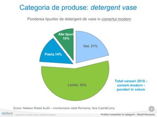 Detergent de vase | PPT