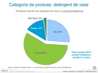 Detergent de vase | PPT