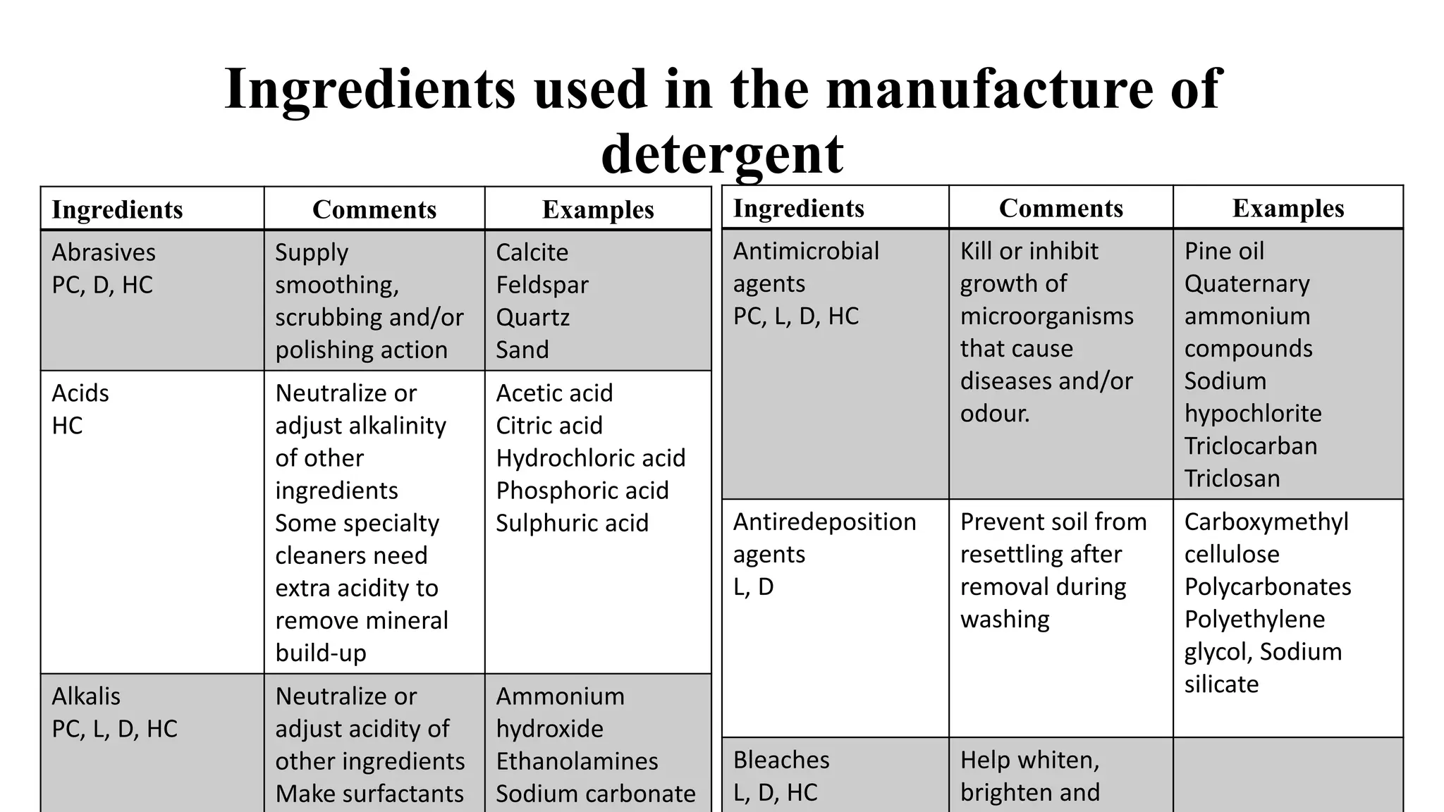 DETERGENT PRODUCTION.pptx