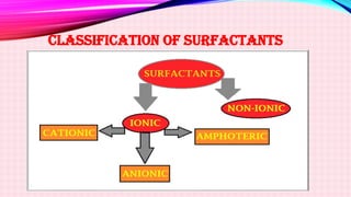 Detergents | PDF